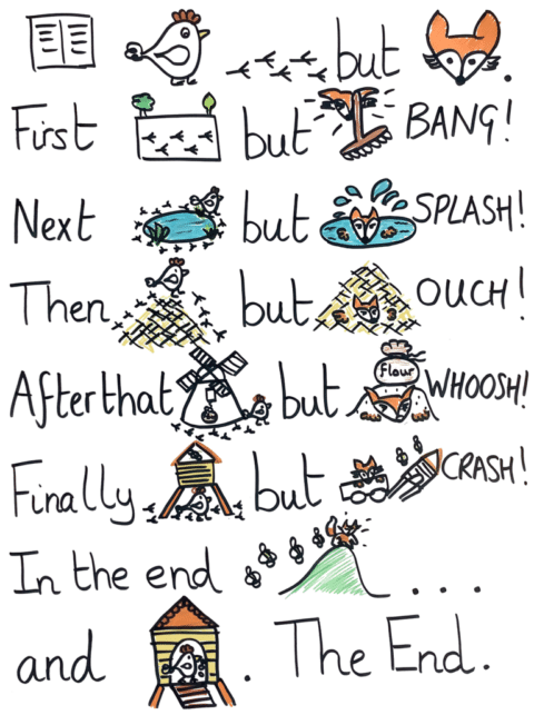 In Owl Class We Are Learning... (June 2026) - Little Hayes and ...